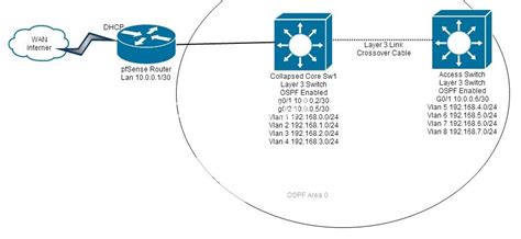 How To Get Multiple Subnets To Connect To The Internet Using Nat