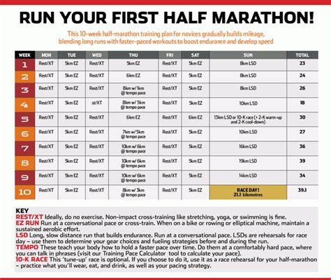 10 Week Half Marathon Training Programme For Beginners Half Marathon