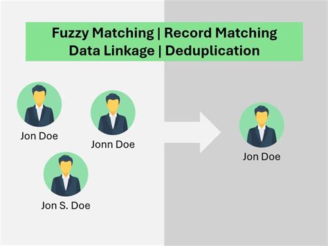 Fuzzy Matching To Find Duplicates Join Datasets And Obtain Insights Upwork