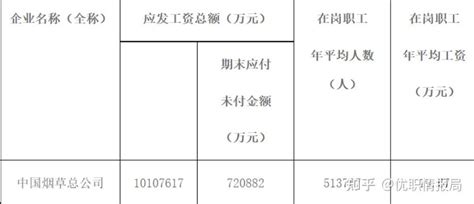 最新十大“铁饭碗”排名出炉，公务员居然排第三？第一名让人意外！ 知乎