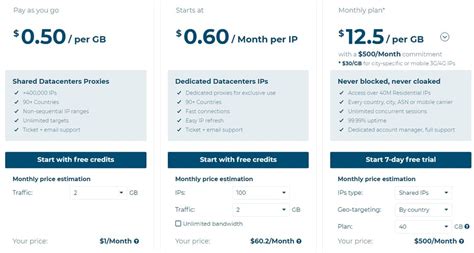 Unbiased Bright Data Review Bright Data Proxies Pros Cons 2023 Edition