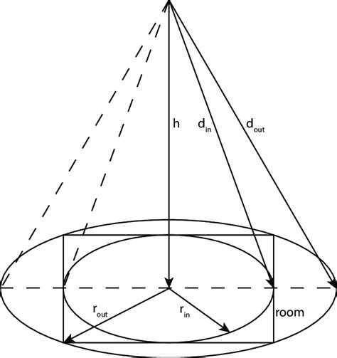 Dimensions In A Square Room Download Scientific Diagram