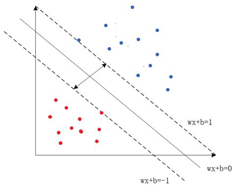 Sensors Free Full Text A Ddos Detection Method Based On Feature