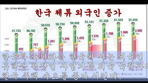 과연 인구가 줄면 부동산이 폭락할까 Youtube