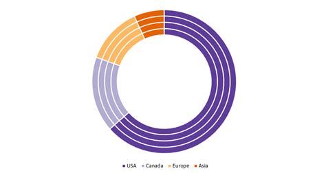 How To Create Multi Layer Doughnut Chart In Excel
