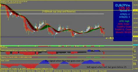 Need Help Adding An Alert To This Yurik Indi Indices General Mql5