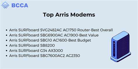 Arris Modem Expert Reviews And Comparison Of Top Models