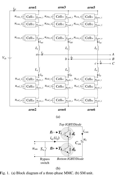 Figure 12 From Protection Scheme For Modular Multilevel Converters Under Diode Open Circuit