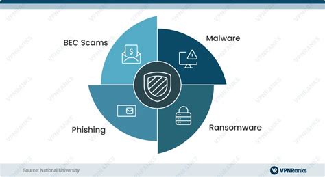 Cyber Defense Statistics 517 Million Professionals Are Predicted To Strengthen Global Defense