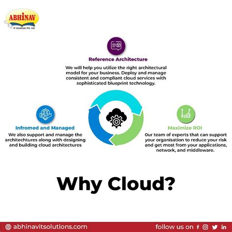 Abhinav It Solutions Pvt Ltd On Linkedin Cloudcomputing Business Itcompany