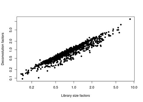 Chapter 5 Grun Human Pancreas Cel Seq2 Single Cell Analysis Workflows With Bioconductor