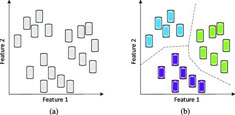 Unsupervised Learning Example A Initial Set Of Unlabeled Data With