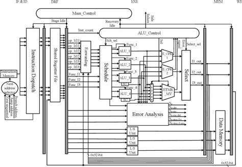 figure 5 from datapath error detection with no detection latency for high performance
