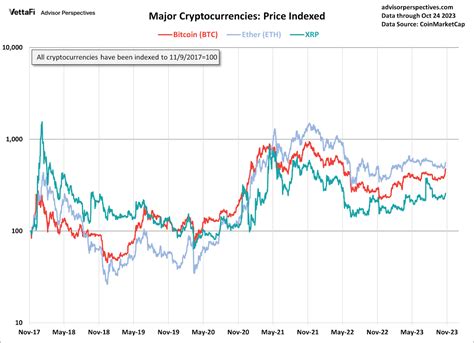 Complete Guide To Cryptocurrency Correlation Analysis For Traders Ueex Technology