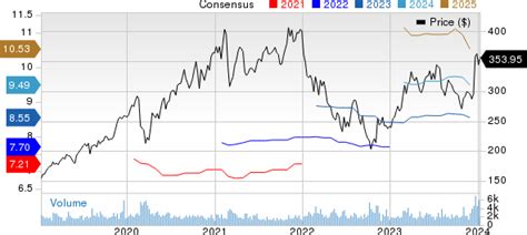 Ansys Anss Unveils Ansys Simai To Enhance Simulation Dynamics