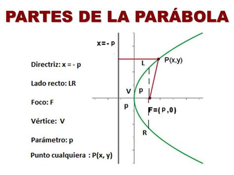 Qué Es La Parábola Y Cuáles Son Sus Características