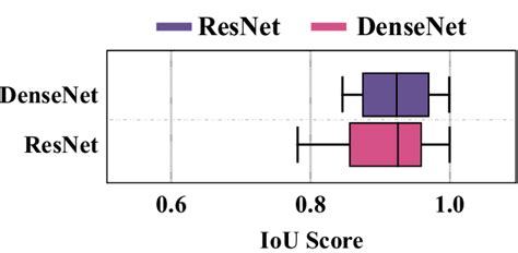 figure 2 from unveiling vulnerabilities in interpretable deep learning