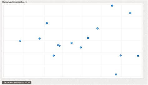 Oracle Generative Ai Services