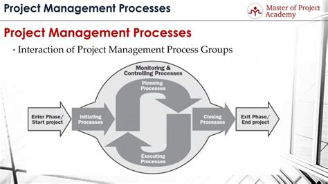 Project Management Process