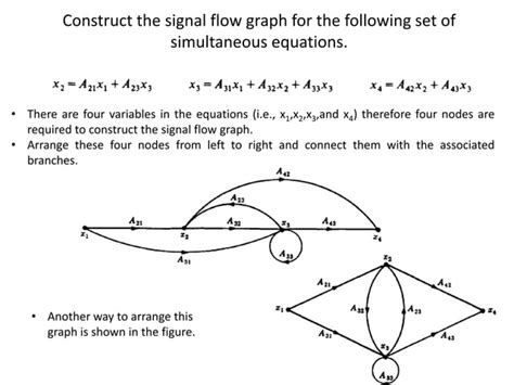 Lecture 10 11 Signalflowgraphs Pptx