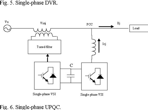 Figure 1 From A Review Of Compensating Type Custom Power Devices For Power Quality Improvement