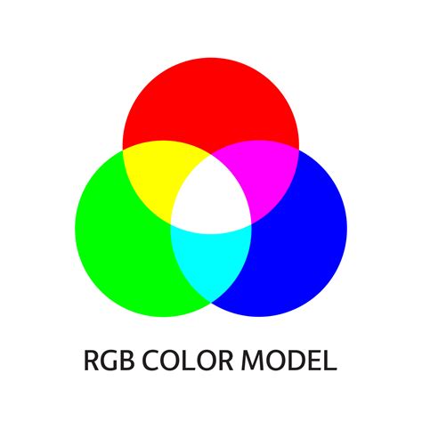 Esquema De Modelo De Color Rgb Mezcla Aditiva De Tres Colores Primarios Tres Círculos