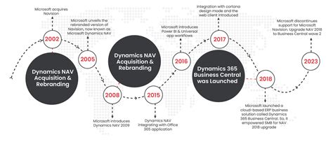 Microsoft Dynamics Navision A Comprehensive Guide Dynamics Square