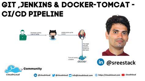 Usecase 3 Integration Gitmavenjenkins Docker Tomcat By