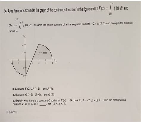 Solved Area Functions Consider The Graph Of The Continuous