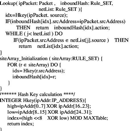 The Lookup Algorithm For Inbound Packets Download Scientific Diagram