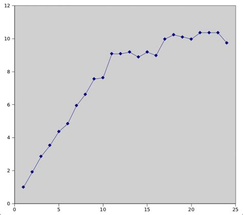 Benchmarks · Libvipslibvips Wiki · Github