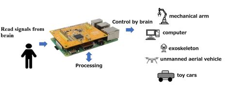 383 Best Raspberrypi Images On Pholder Raspberrypi Raspberry Pi And
