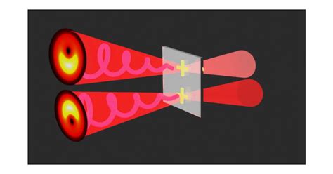 Selective And Tunable Absorption Of Twisted Light In Achiral And Chiral