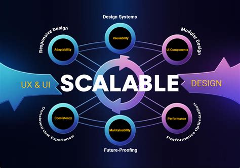 Dt Vs Ucd Vs Hcd The Buzzwords In Ux Design By Machendar Salabadri