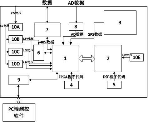 High Speed Data Recording System Based On Fpgadsp Framework And