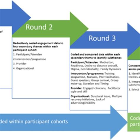 Phases Of The Analytical Process Download Scientific Diagram