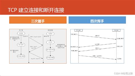 nmap的基本使用、常用端口使用 nmap f csdn博客