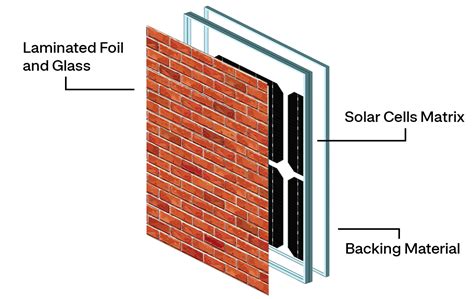 Homepage Helios Facade Innovative Solar Facade Solutions For Buildings