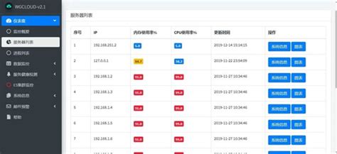 Wgcloud下载wgcloud运维监控平台 官方最新版v32 下载当游网 Wgcloud下载wgcloud运维监控平台 官方最新版v32 下载当游网
