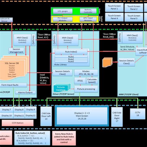 System Architecture And Tcpip Network Communication Download Scientific Diagram