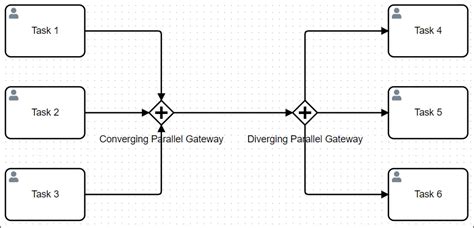 Parallel Gateway