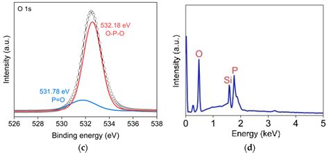 Selective No2 Detection By Black Phosphorus Gas Sensor Prepared Via Aqueous Route For Ship