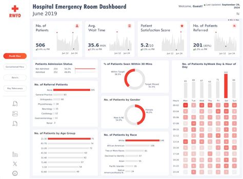 Datavisualization Tableau Datadesign Dashboarddesign August Severn 26 Comments