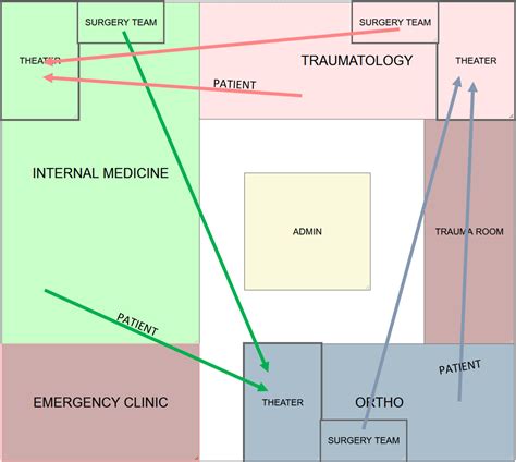 Steam Community Guide Project Hospital The Guide