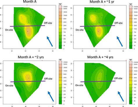 Time Slices Of The Spatiotemporal Plots Showing Historical Btex Plume