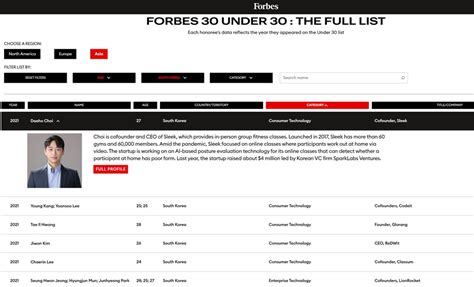 포브스 선정 ‘2021년 아시아 30세 이하 리더에 우리나라 스타트업 17인 포함 플래텀