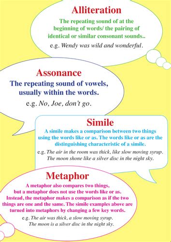 A4 Poster Alliteration Assonance Simile Metaphor Teaching Resources