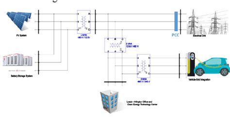 Figure 2 From Detecting Cyber Physical Attacks In Ac Microgrids Using Artificial Neural Networks