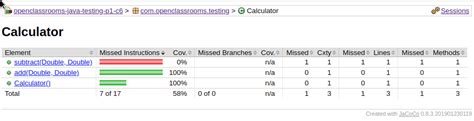 Improve Code Confidence With Build Tools And Test Report Plugins Use