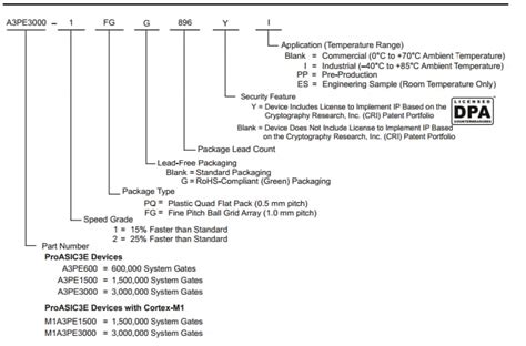 Proasic® 3 Fpgas Microchip Technology